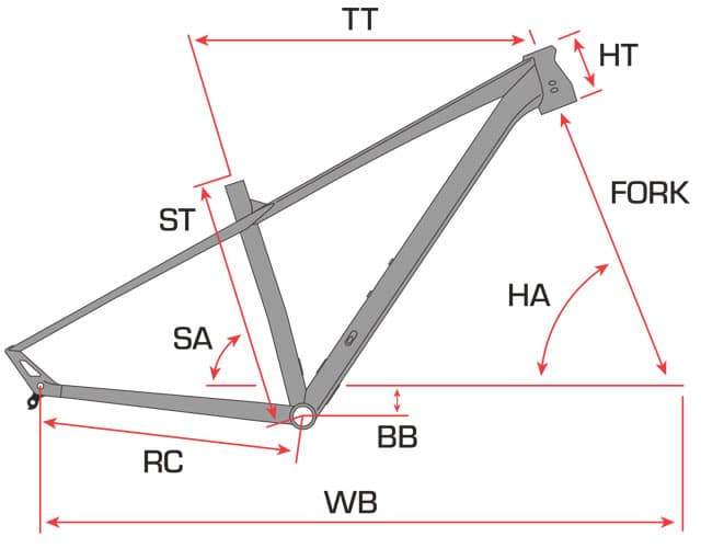 VTT Sunn exact électrique | Ebike Workshop